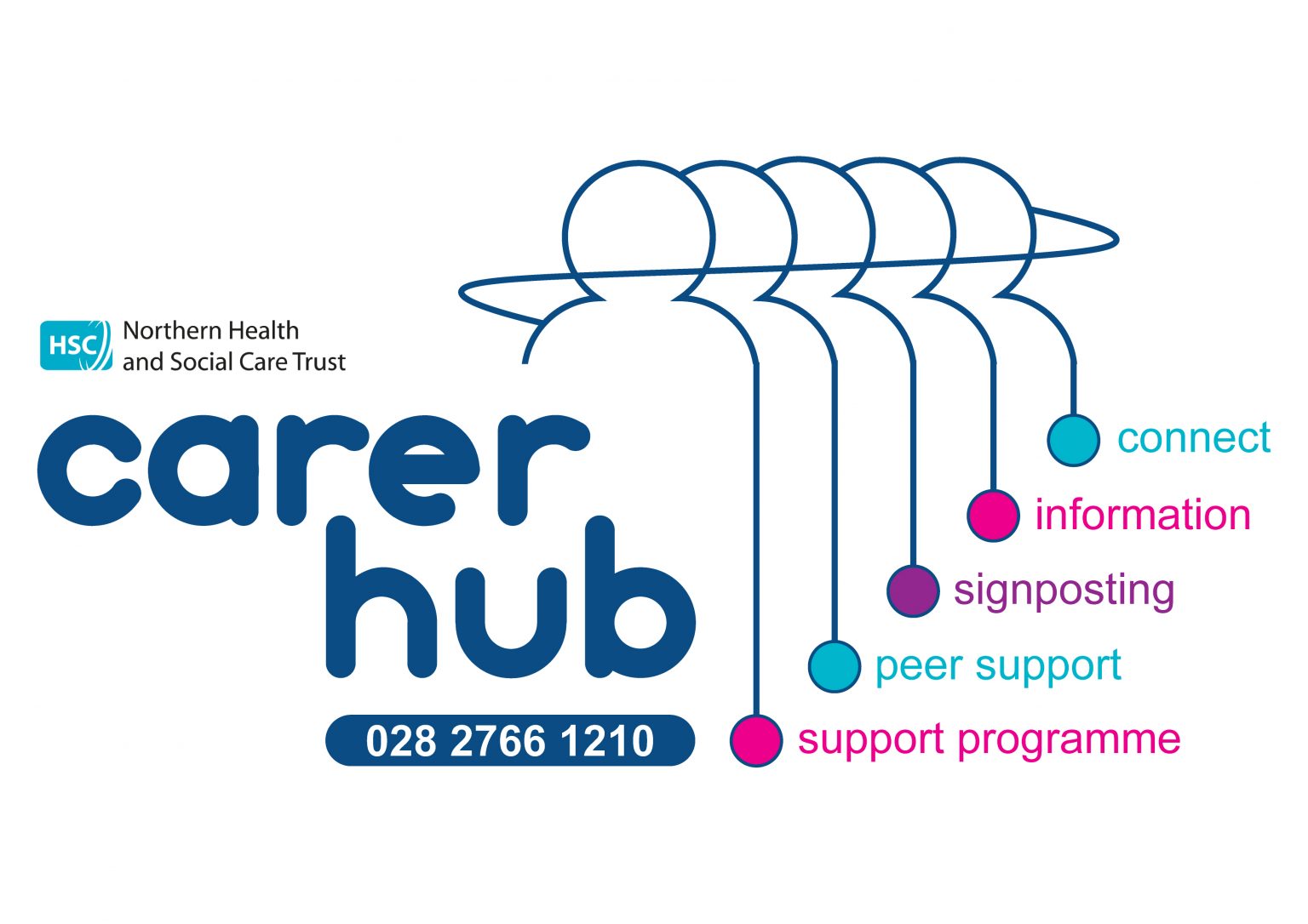 Carer Hub - Northern Health and Social Care Trust