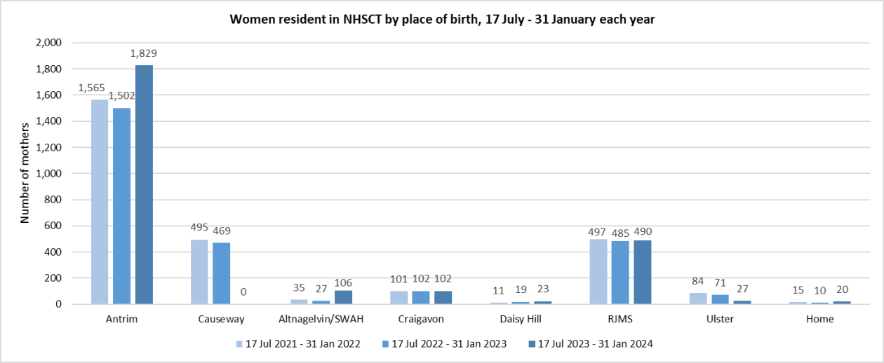 Transformation of Acute Maternity Services: Six-month review - Northern ...