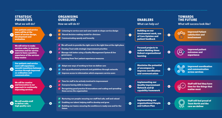 Quality Strategy 2024-2027 - Northern Health and Social Care Trust